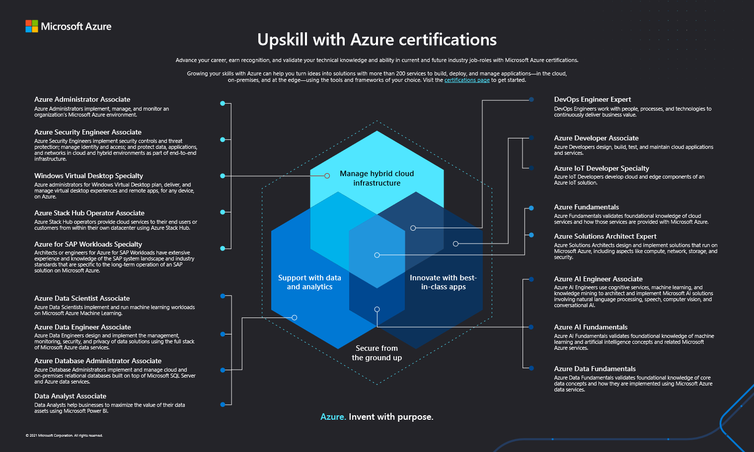 Demonstrating data expertise with Microsoft certifications – Algospark