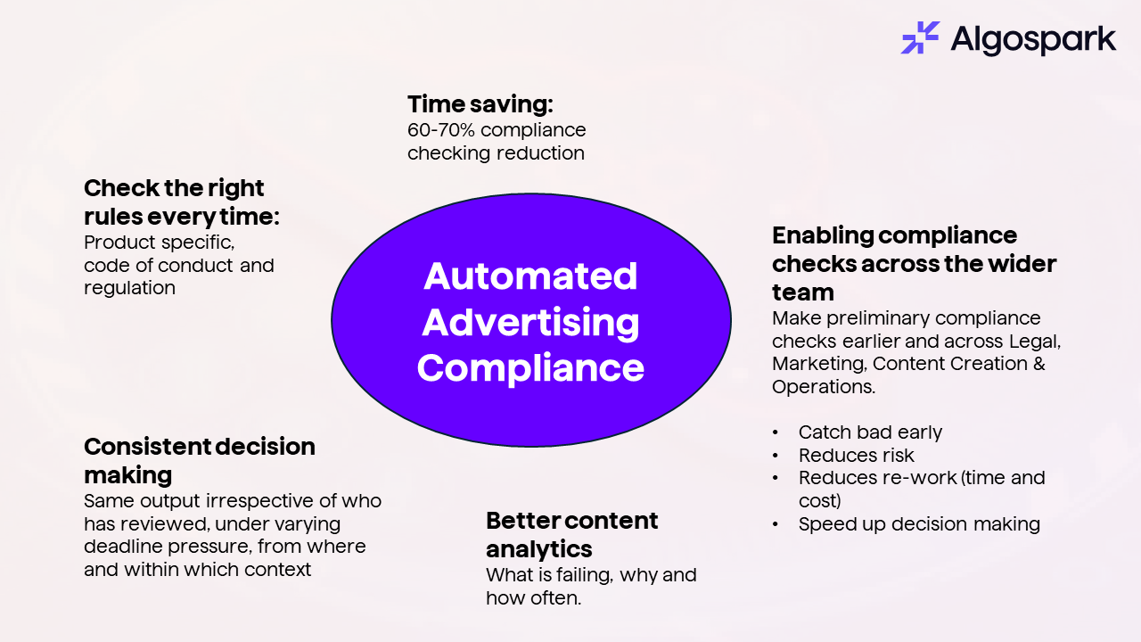 Drive benefits from Automated Advertising Compliance – Algospark